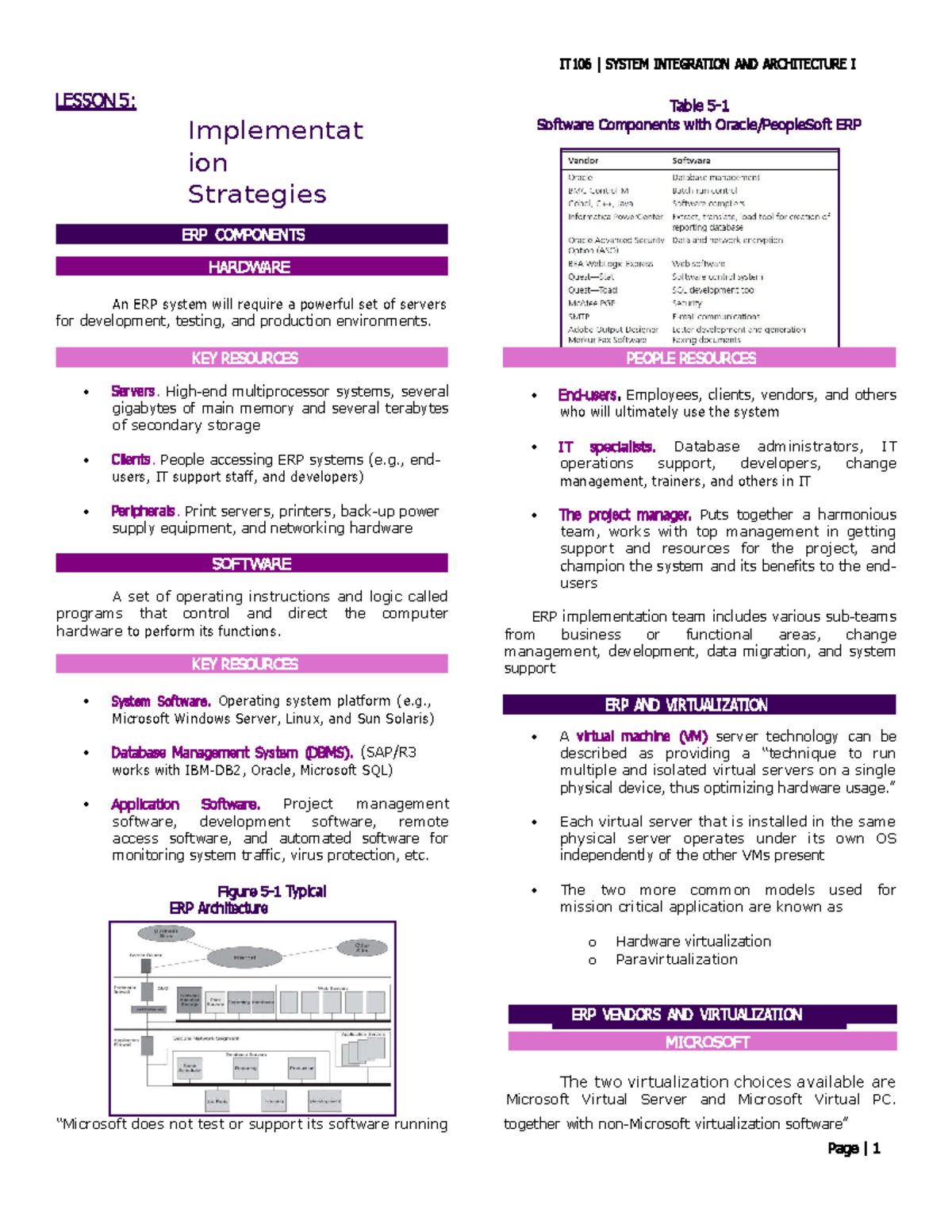 Integ Finals Reviewer - IT 106 | SYSTEM INTEGRATION AND ARCHITECTURE I Page | 1 LESSON 5 : - Studocu