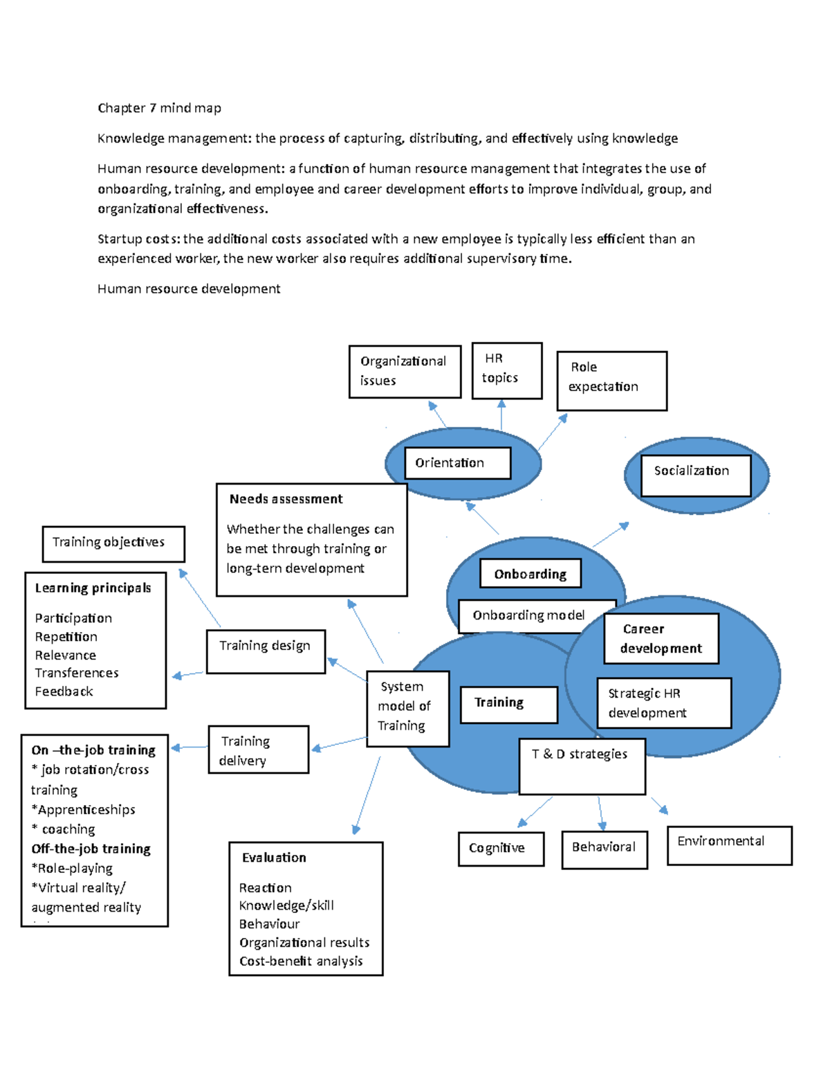 Ch7 mindmap (relationships) - Chapter 7 mind map Knowledge management ...