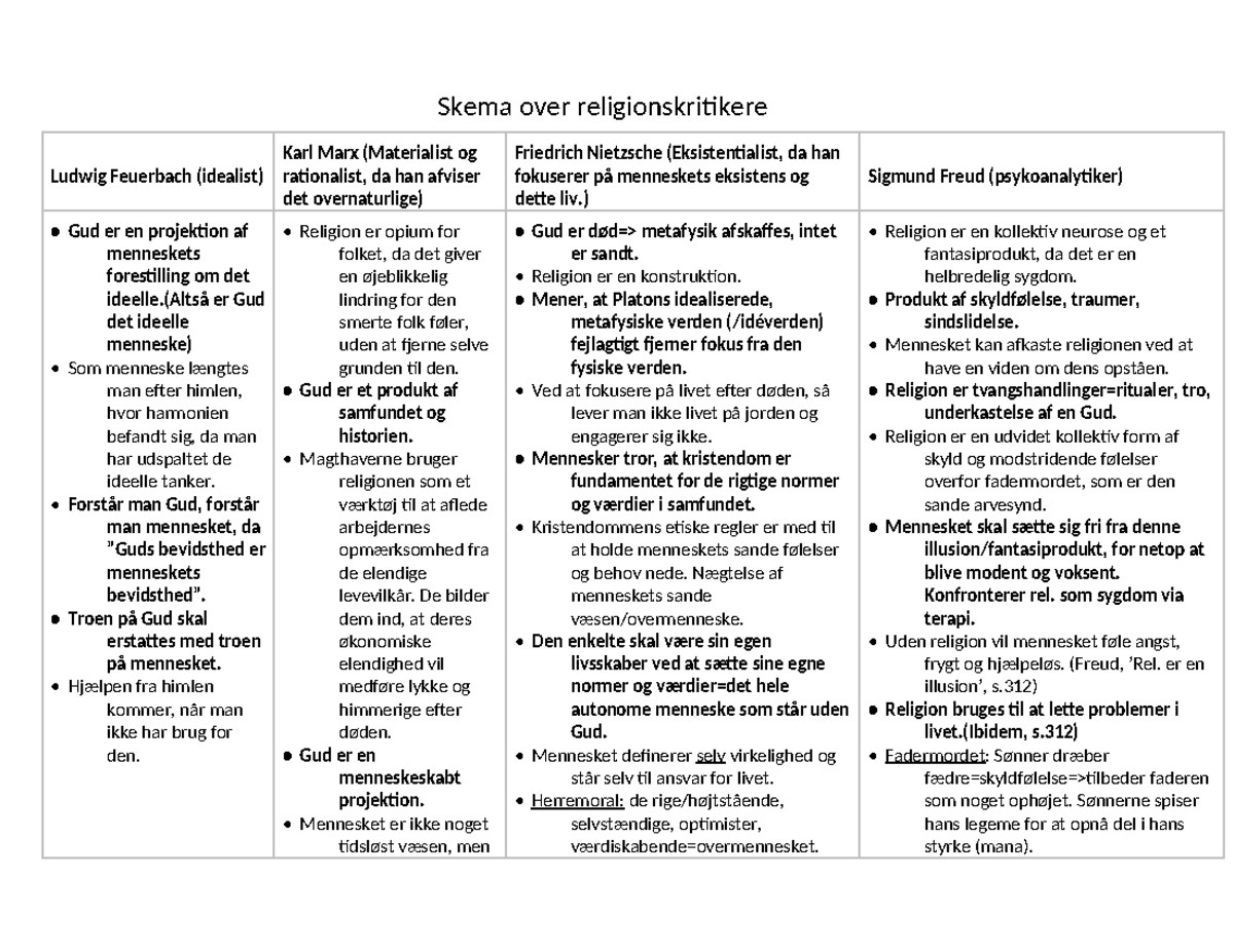 Skema over religionskritikere - Skema over religionskritikere Ludwig ...