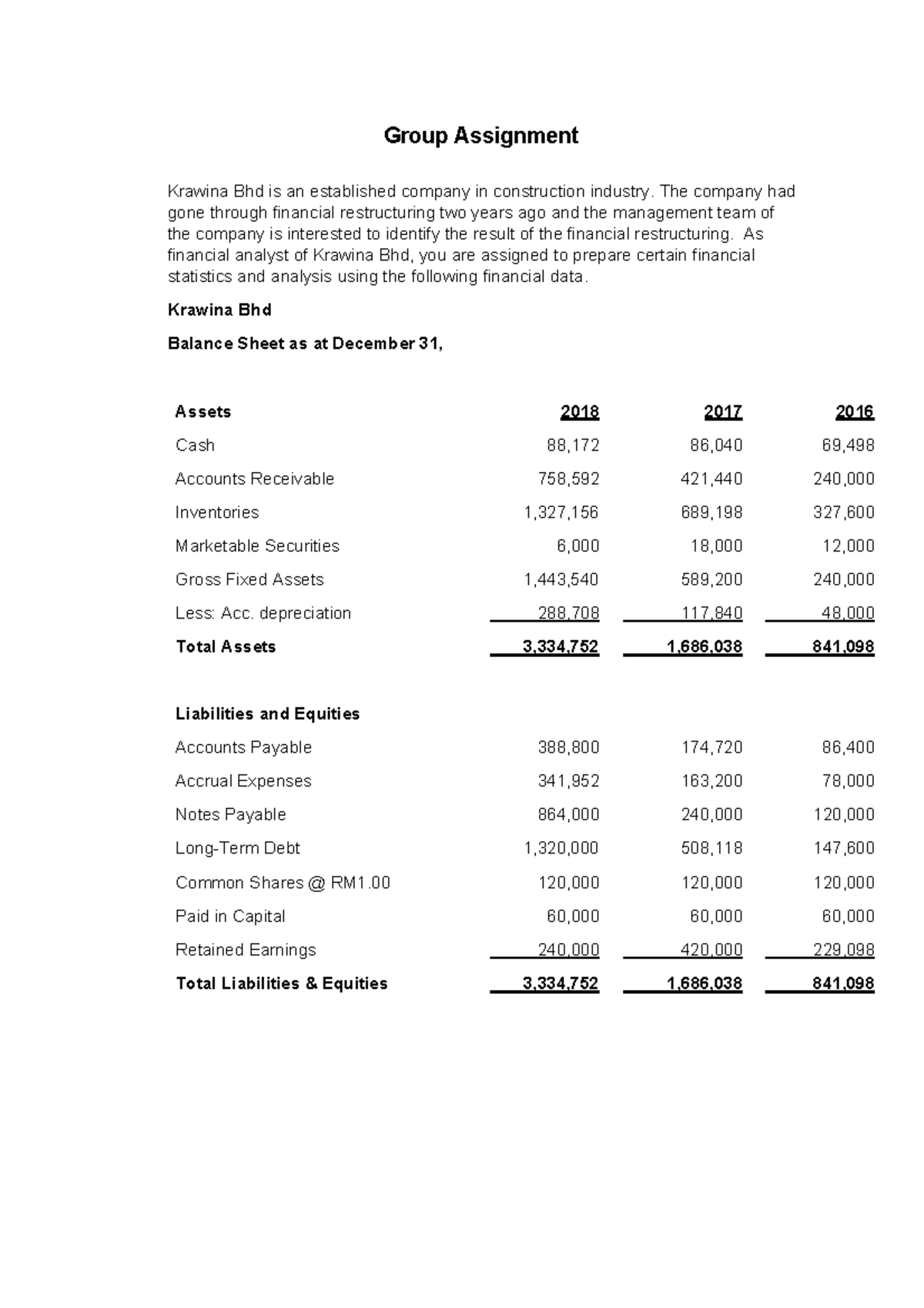 FIN Report - Group Assignment Krawina Bhd is an established company in ...