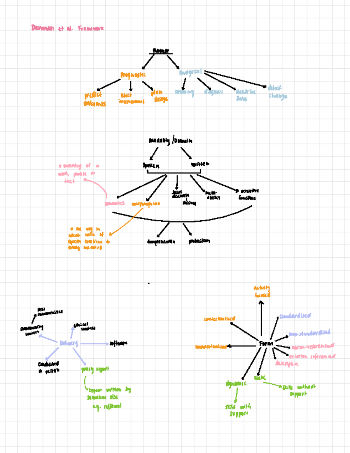 Exam Study - Denman et al. Framework purpose L prognos til "Analytical ...