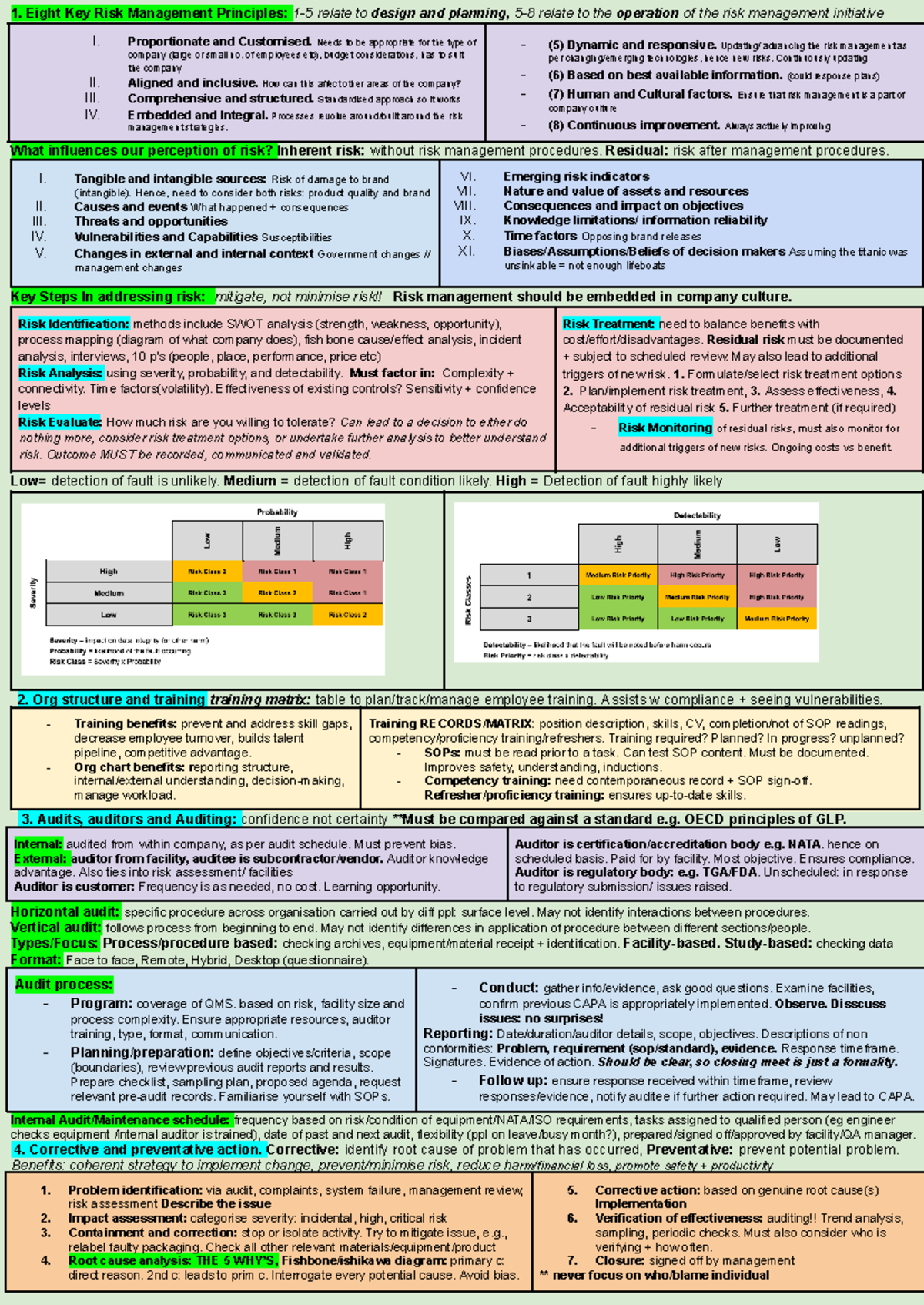 MIdsem Cheat Sheet - 1. Eight Key Risk Management Principles: 1-5 relate to design and planning ...