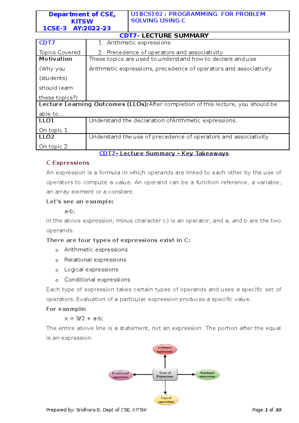 Ppsc 7 Summary Notes For Ppsc Department Of Cse Kitsw 1cse 3 Ay2022 Solving Using C Cdt7 
