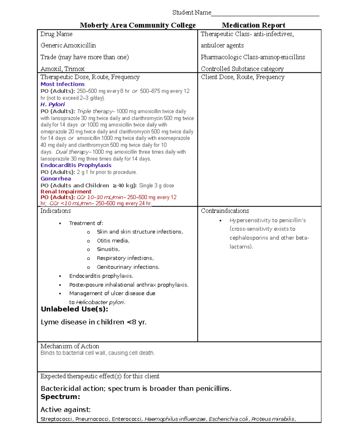 Amoxicillin - pharm card - Student Name ...