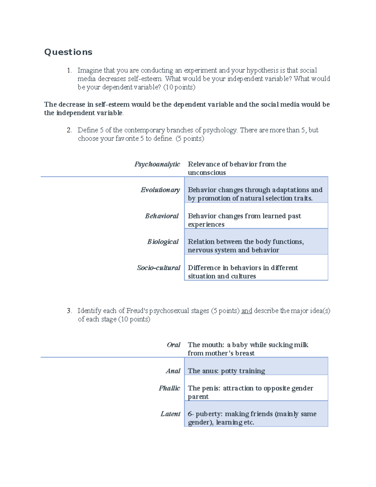 Homework 1 - Branches of Psychology & Freud's Stages of development ...