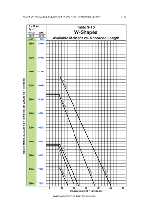 Dynamics practice exam 3 - ME2040 - Studocu