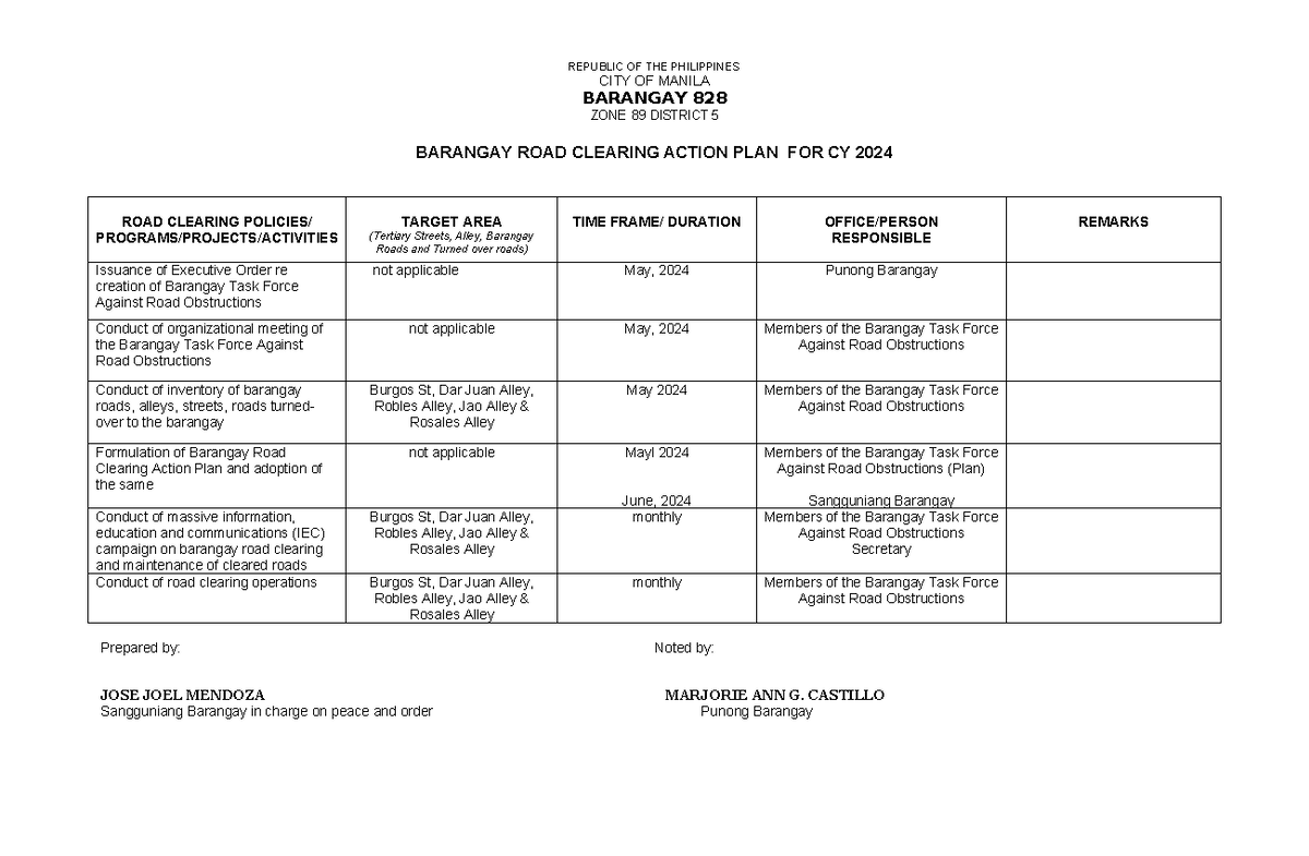Template of Barangay Road Clearing Action Plan - REPUBLIC OF THE ...