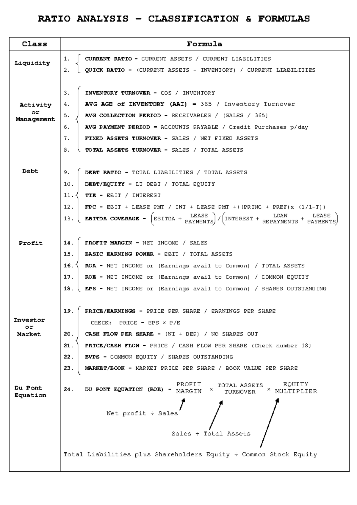Module 2 Handout Ratio Analysis Formulas - RATIO ANALYSIS ...