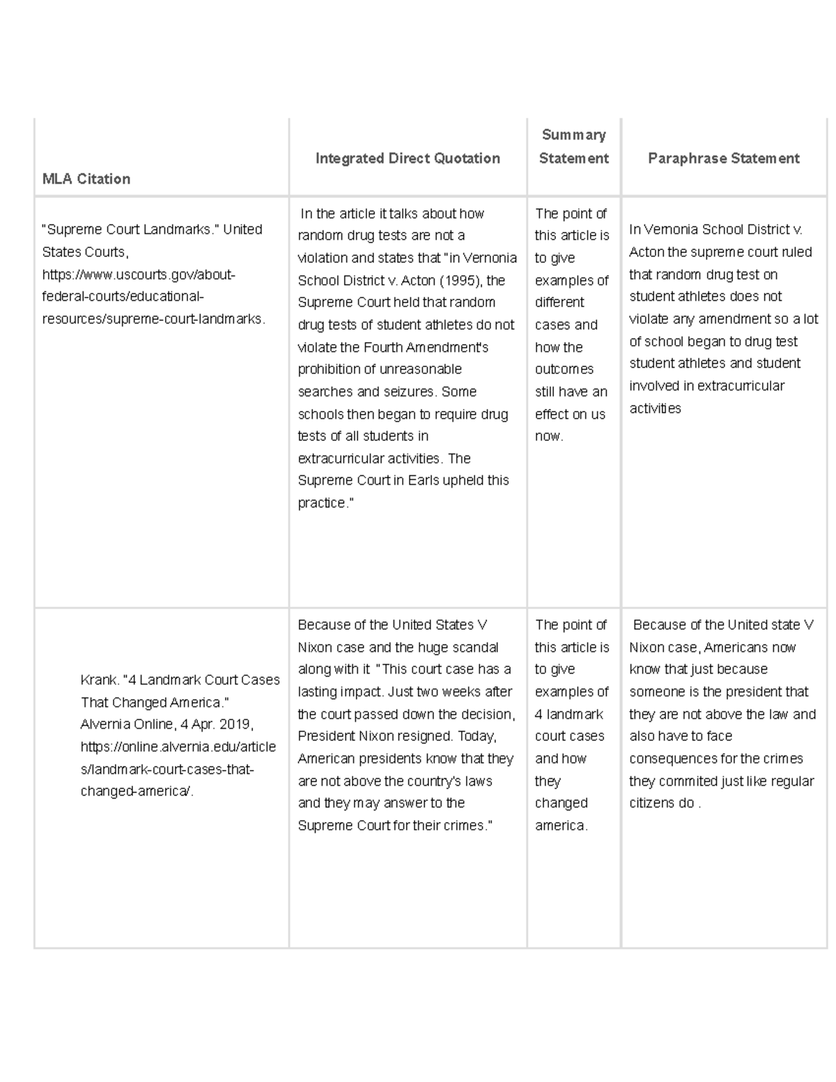6 - its an asigment - MLA Citation Integrated Direct Quotation Summary ...