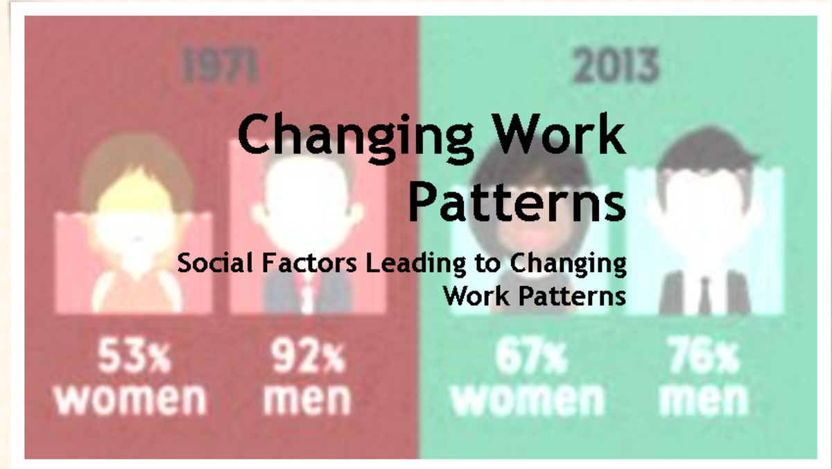 Social Factors Leading to Changing Work Patterns - Changing Work ...