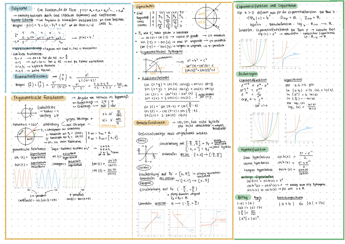 Lernzettel - Mathematik 1 für Bauingenieurwesen/Maschinenbau, Prof. Christian Stinner, TU ...