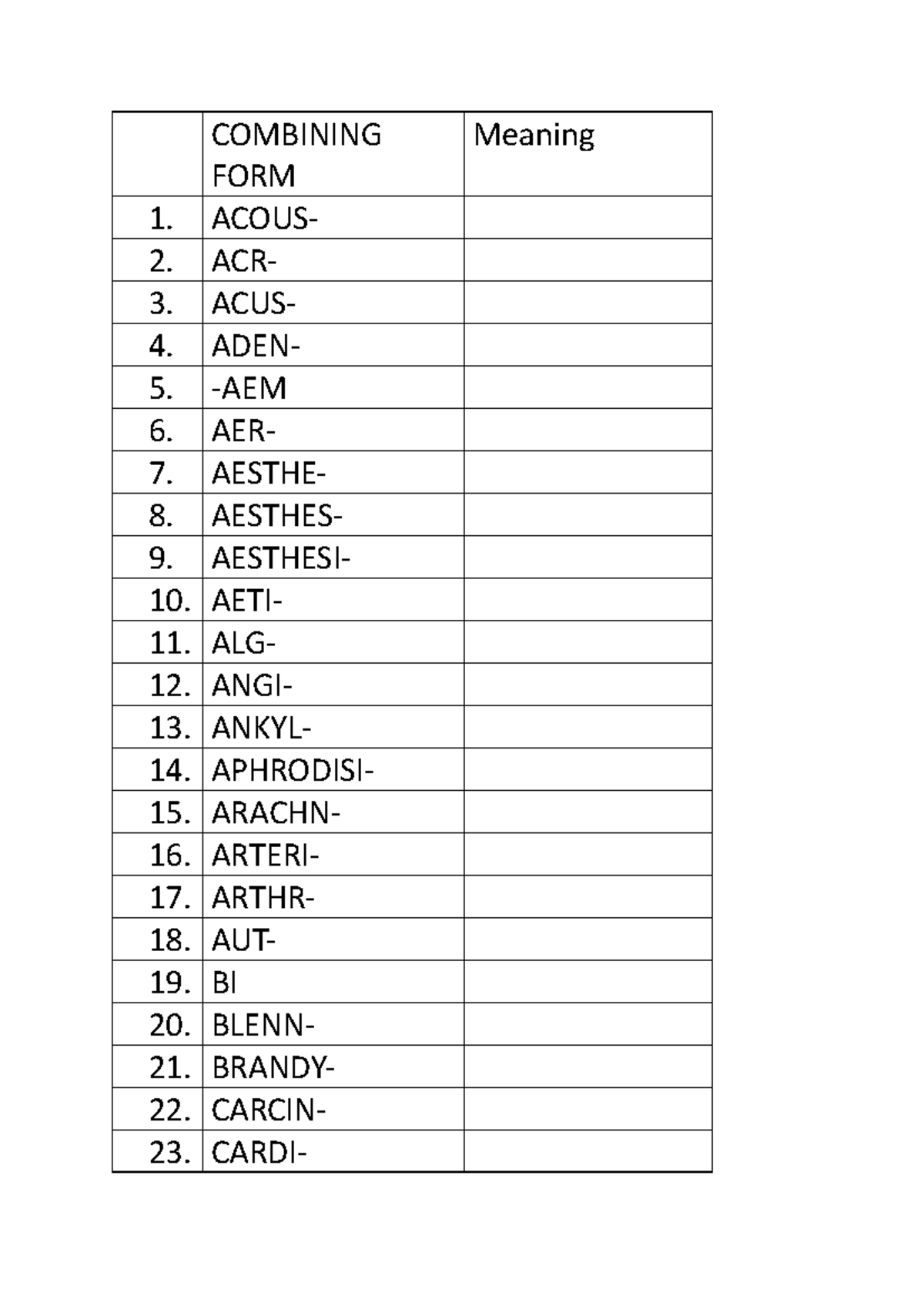 MTL Practice Sheet chapters 1 to 9 - COMBINING FORM Meaning ACOUS- ACR ...