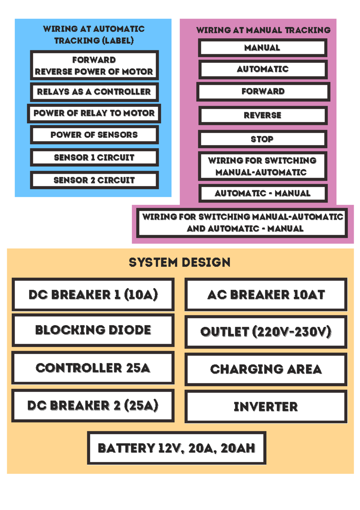 1. Wiring AT Automatic Tracking ( Label) - Forward, Reverse Power OF ...