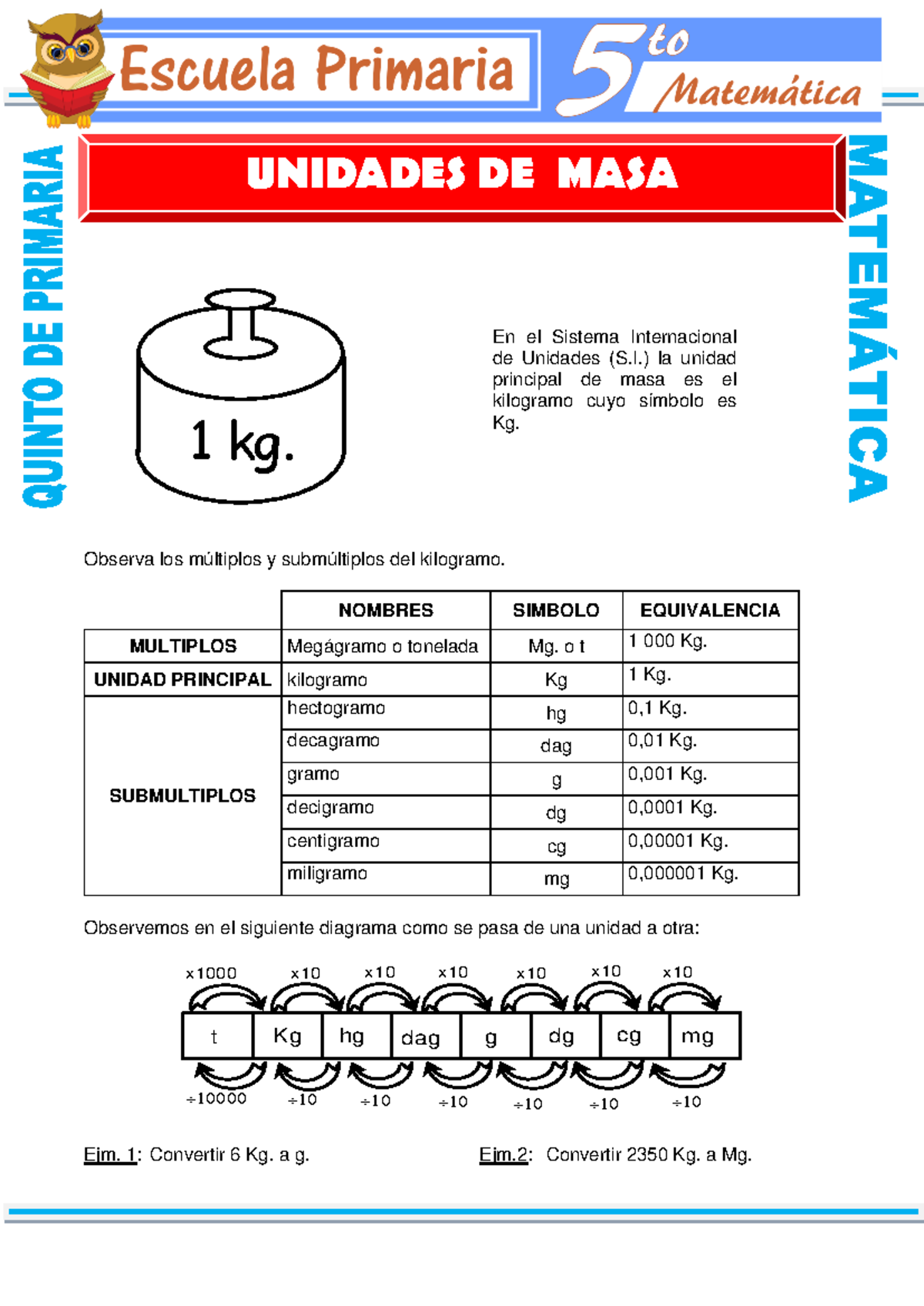 Ejemplos-de-Unidades-de-Masa-para-Quinto-de-Primaria - 1 kg. Observa los múltiplos y ...