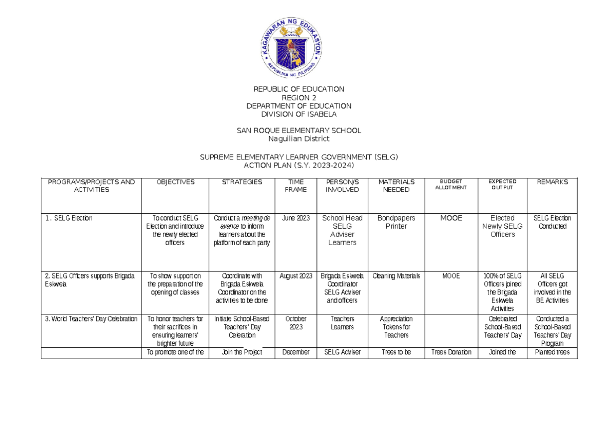 Action plan SELG 2023-2024 - REPUBLIC OF EDUCATION REGION 2 DEPARTMENT ...