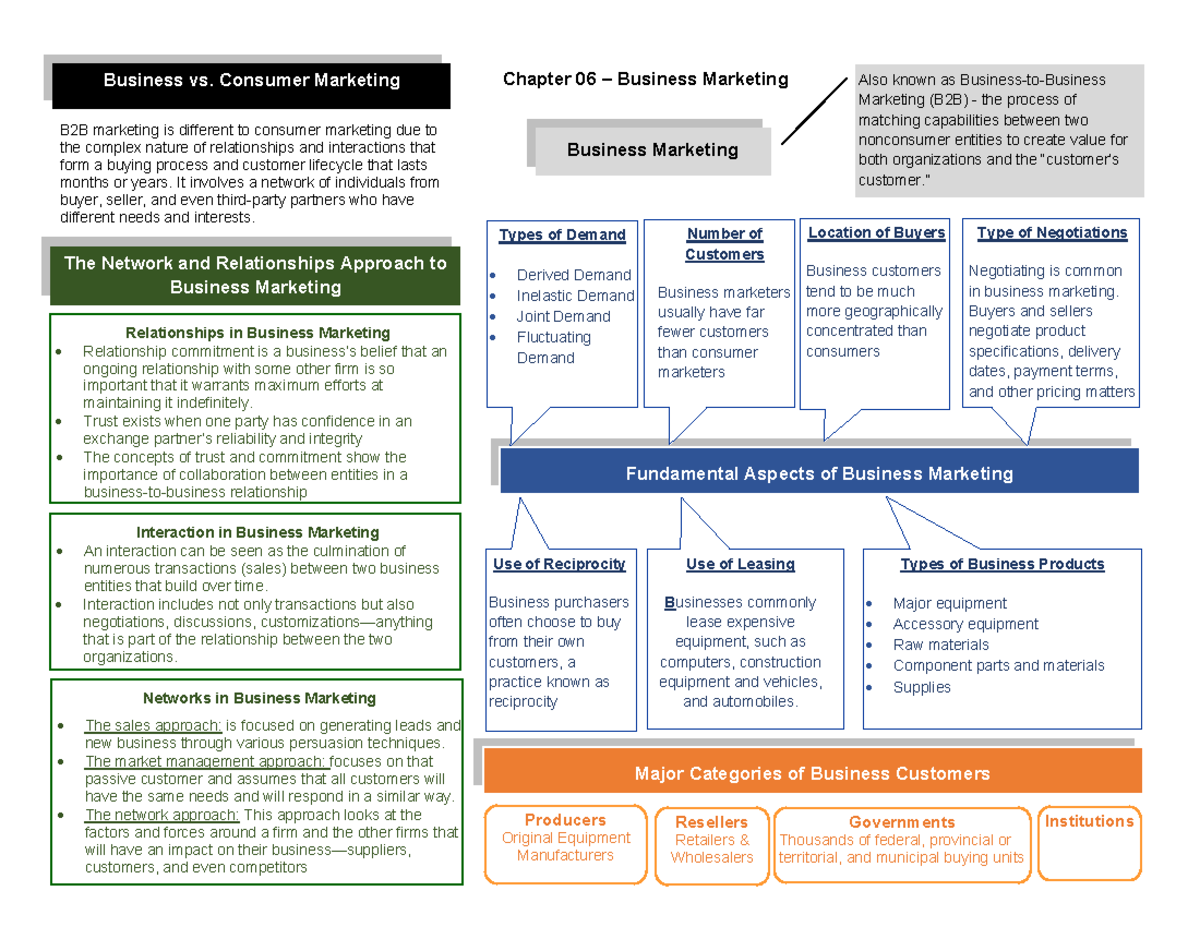 Lamb ch06 concept map - review review review review review review ...
