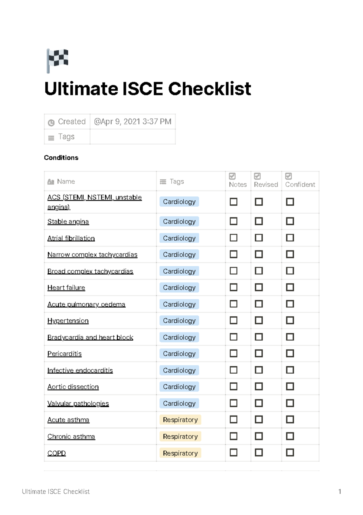 Common Conditions Checklist - 🏁 Ultimate ISCE Checklist Created Tags ...