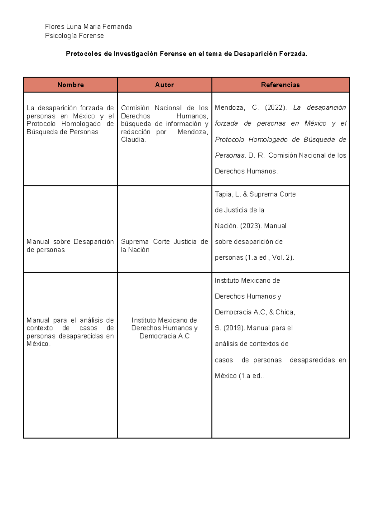 Investigación Forense-FLMF - Psicología Forense Protocolos de ...