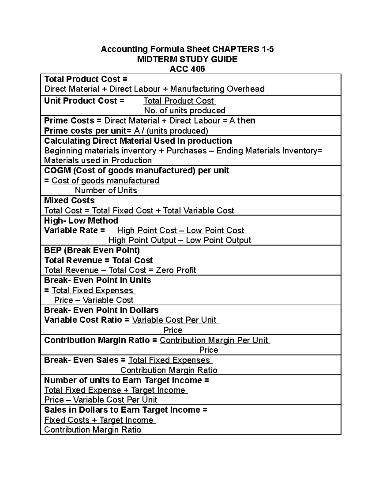 ACC 406 formula sheet 1 - Lecture notes 1-2 - Accounting Formula Sheet ...