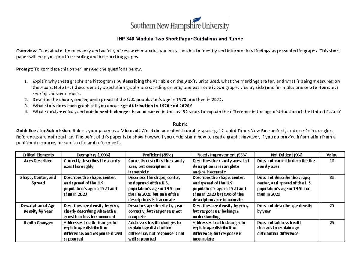 IHP 340 Module Two Short Paper Guidelines And Rubric This Short Paper