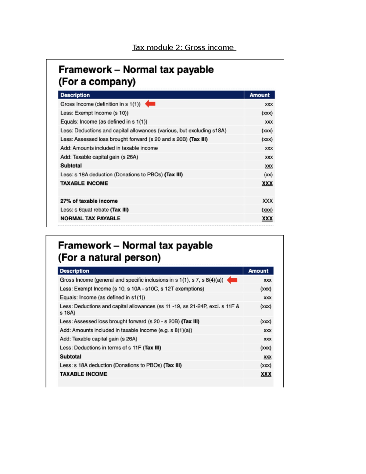 Tax module 2 - notes - Tax module 2: Gross income The importance of the ...