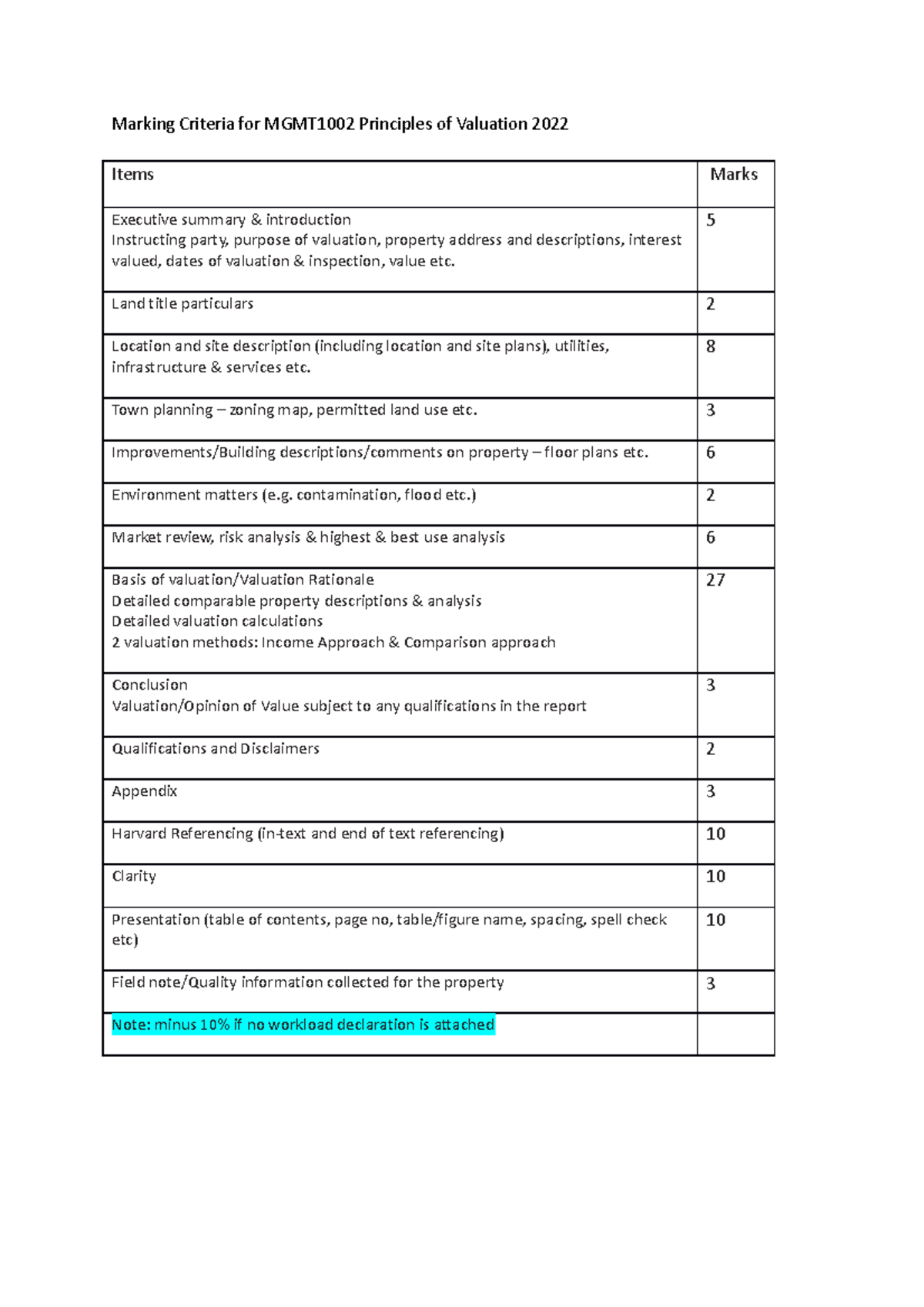 Marking Criteria for MGMT1002 2022 v UWS - Marking Criteria for ...