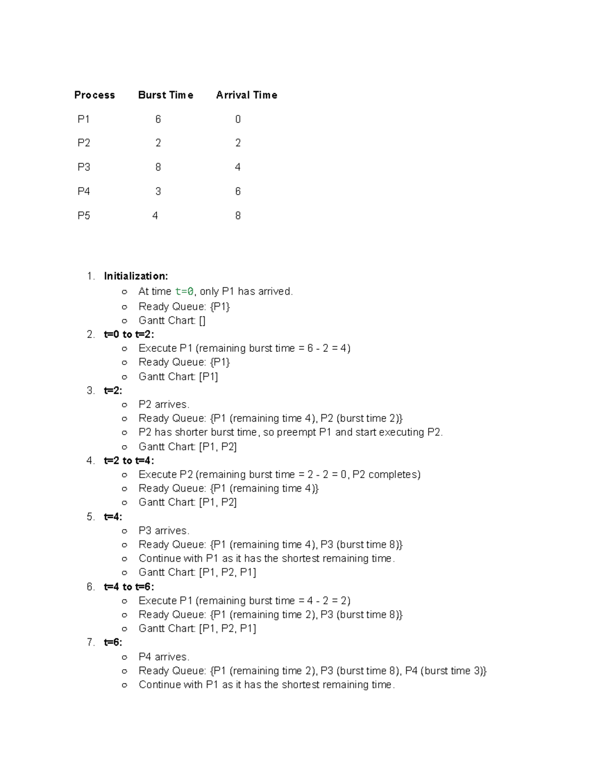 F.A. 1 - Process Burst Time Arrival Time P1 6 0 P2 2 2 P3 8 4 P4 3 6 P5 ...