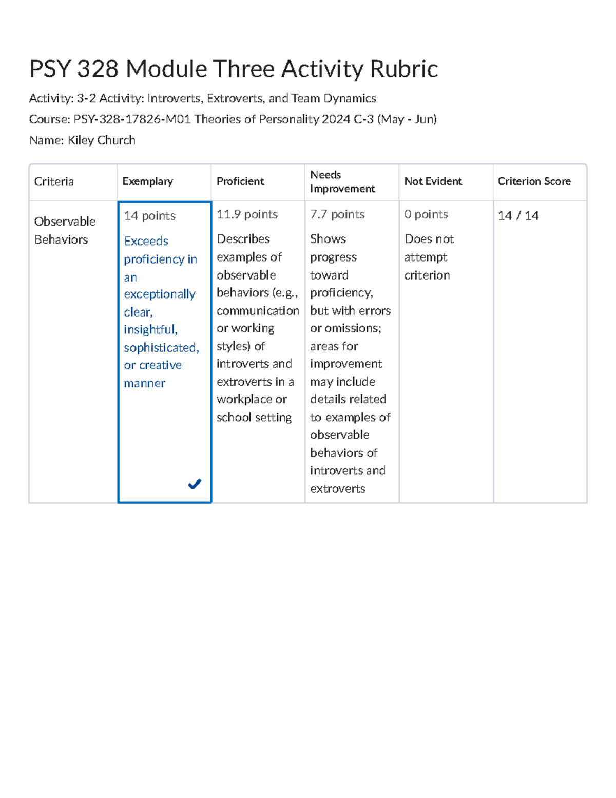 3b - Assignments i got As on - PSY 328 Module Three Activity Rubric ...