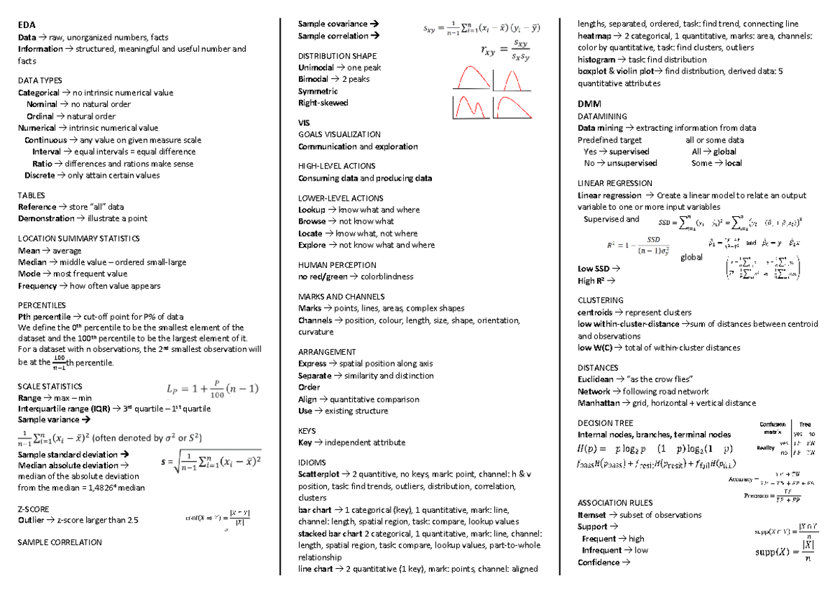 Cheat sheet - DAE - EDA Data raw, unorganized numbers, facts ...