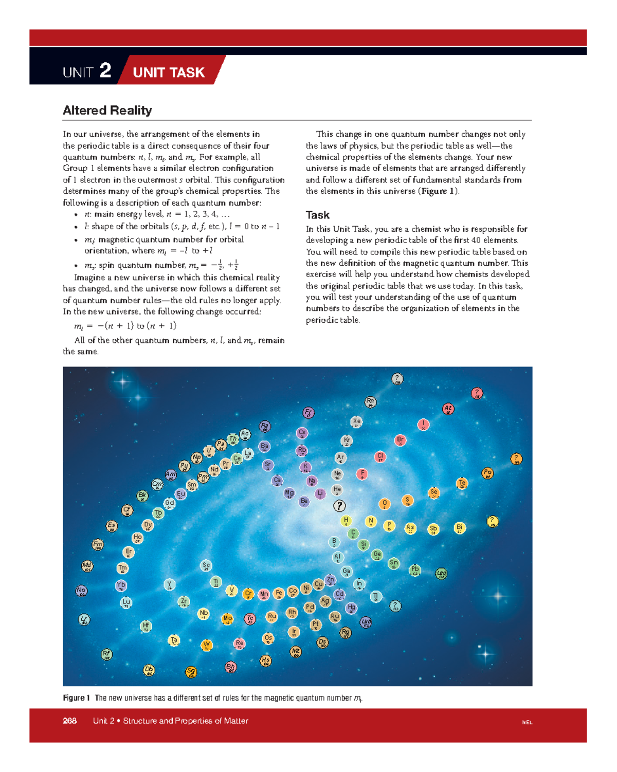 Atomic Sructure Unit Assignment - UNIT 2 UNIT TASK Altered Reality ...