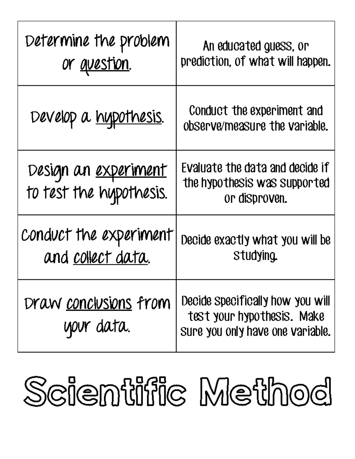 Scientific Method Matching Cards-1 - Determine the problem or question ...