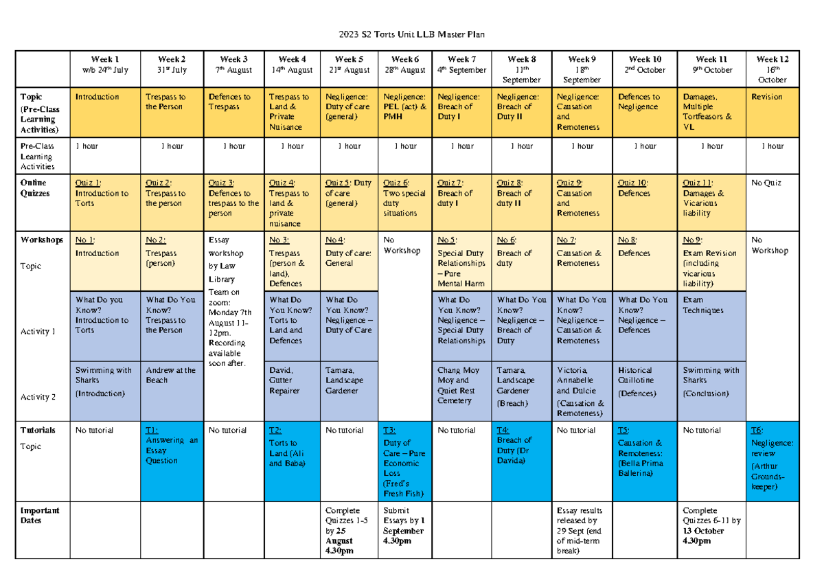 2023 S2 LAW1113 Torts Unit Master Plan - 2023 S 2 Torts Unit LLB Master ...