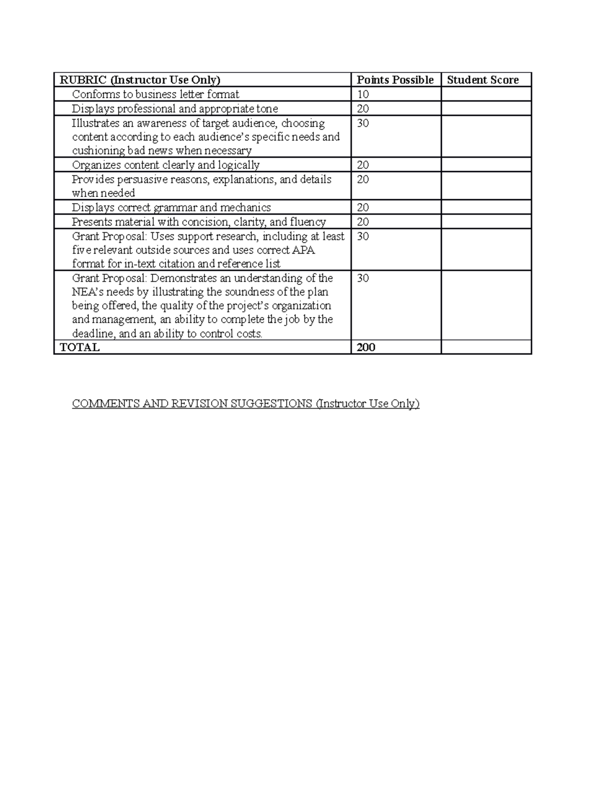 Project 3 - Claim Letters and Grant Proposal - RUBRIC (Instructor Use ...