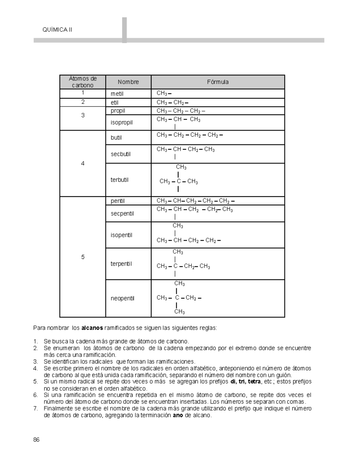 Tabla radicales alquilo - 86 QUÍMICA II Átomos de carbono Nombre ...