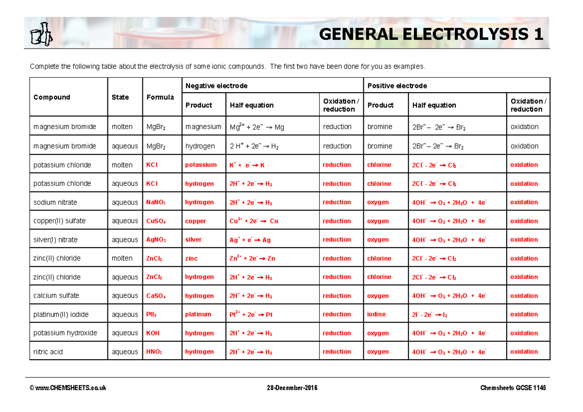 Chemsheets GCSE 1145 General electrolysis 1 ANS - © CHEMSHEETS.co 28 ...