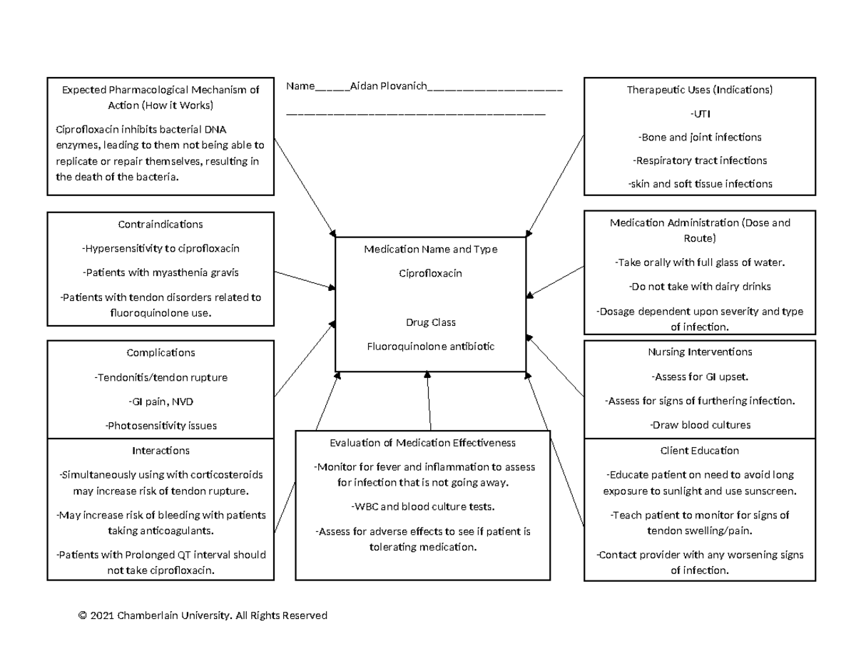 Concept map week 4 pharm 2024 one page - Name______Aidan Plovanich