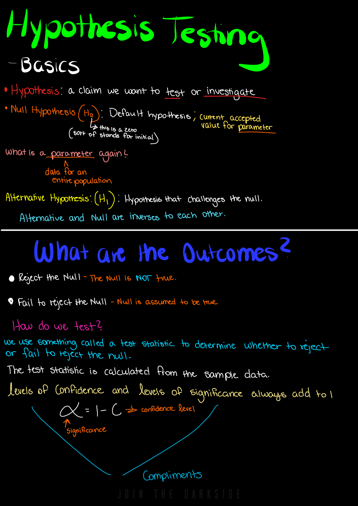 Hypothesis Testing Notes Hypothesis Testing Basics ·hypothesis A