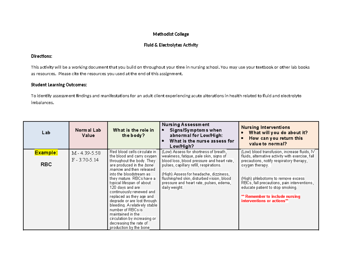 Lab Values Assignment across the curriculum - Methodist College Fluid ...