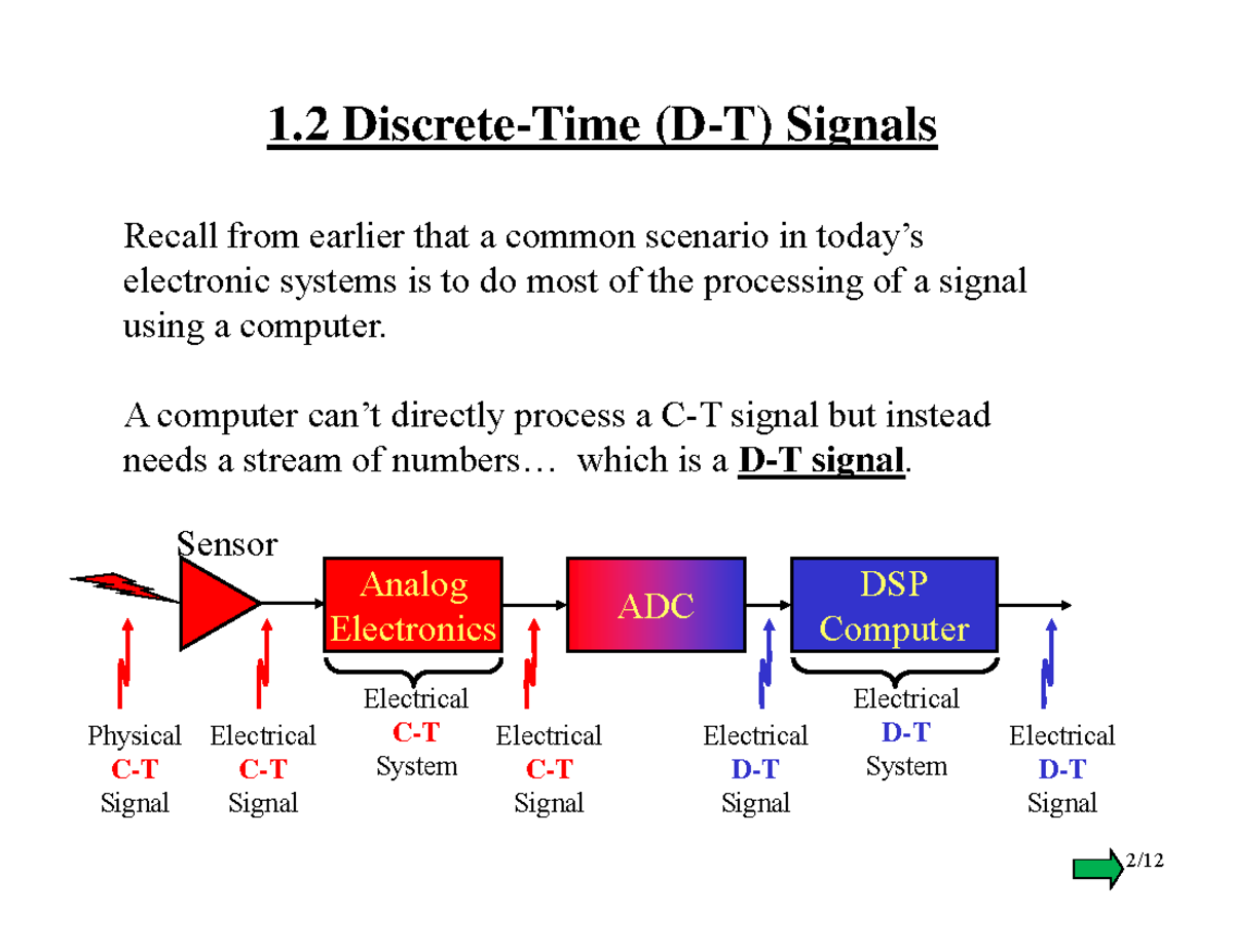 Lec # 3 - Signals & Systems Lectures - Sensor Analog Electronics ADC ...