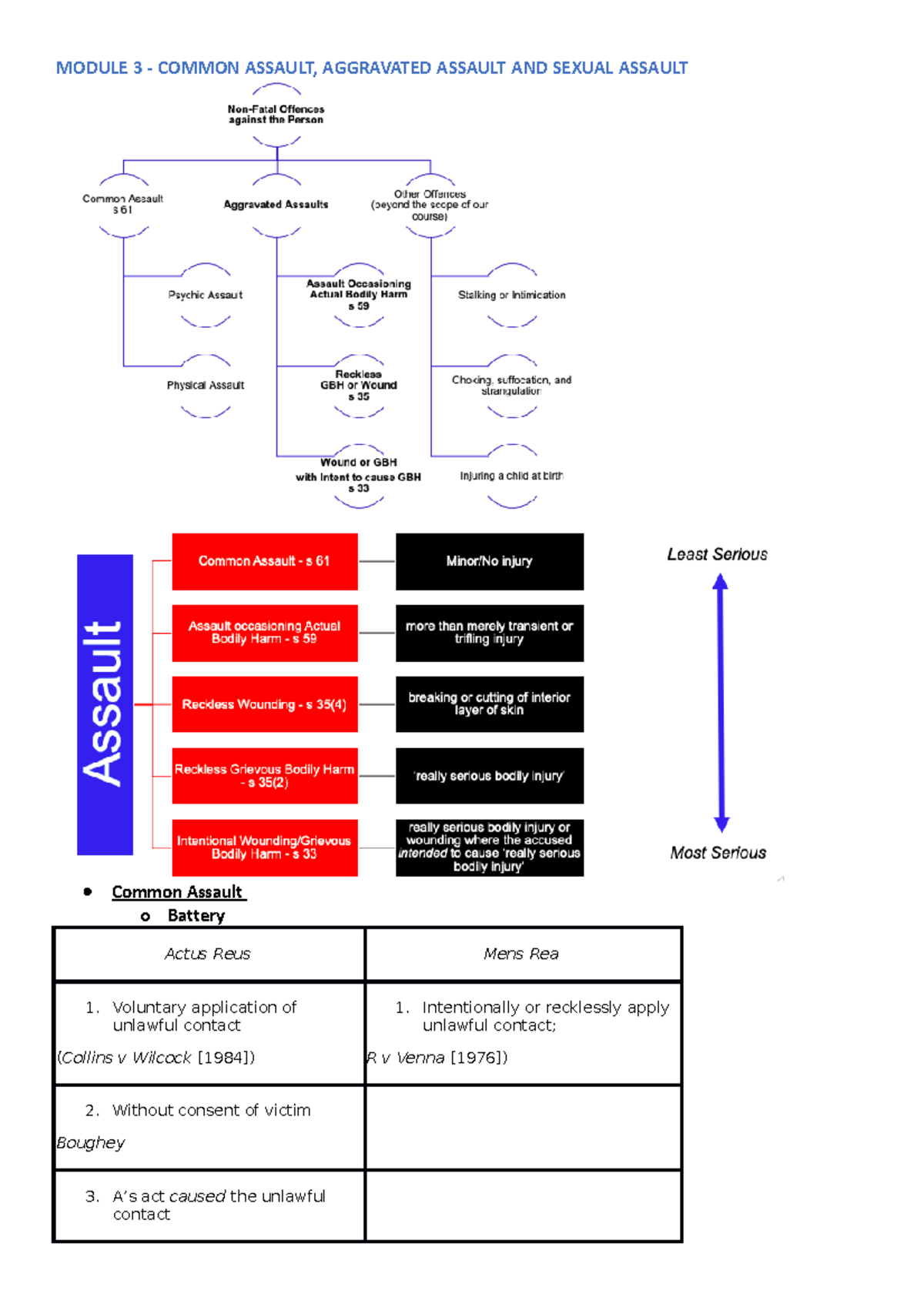 Criminal Law Notes - MODULE 3 - COMMON ASSAULT, AGGRAVATED ASSAULT AND ...