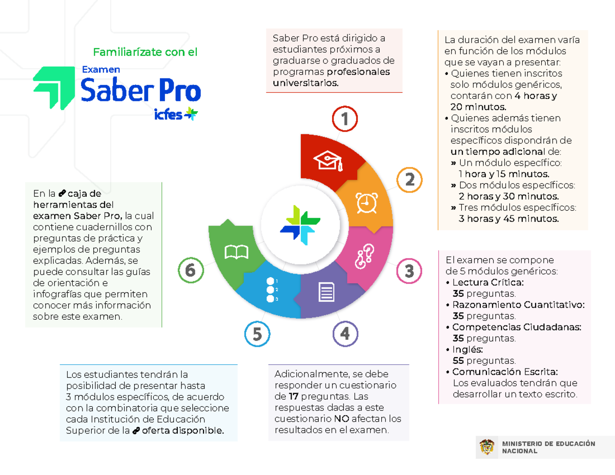 10 Mayo Infografia Generalidades Saber Pro 2023-2 - Examen SaberPro Familiarízate con el ...
