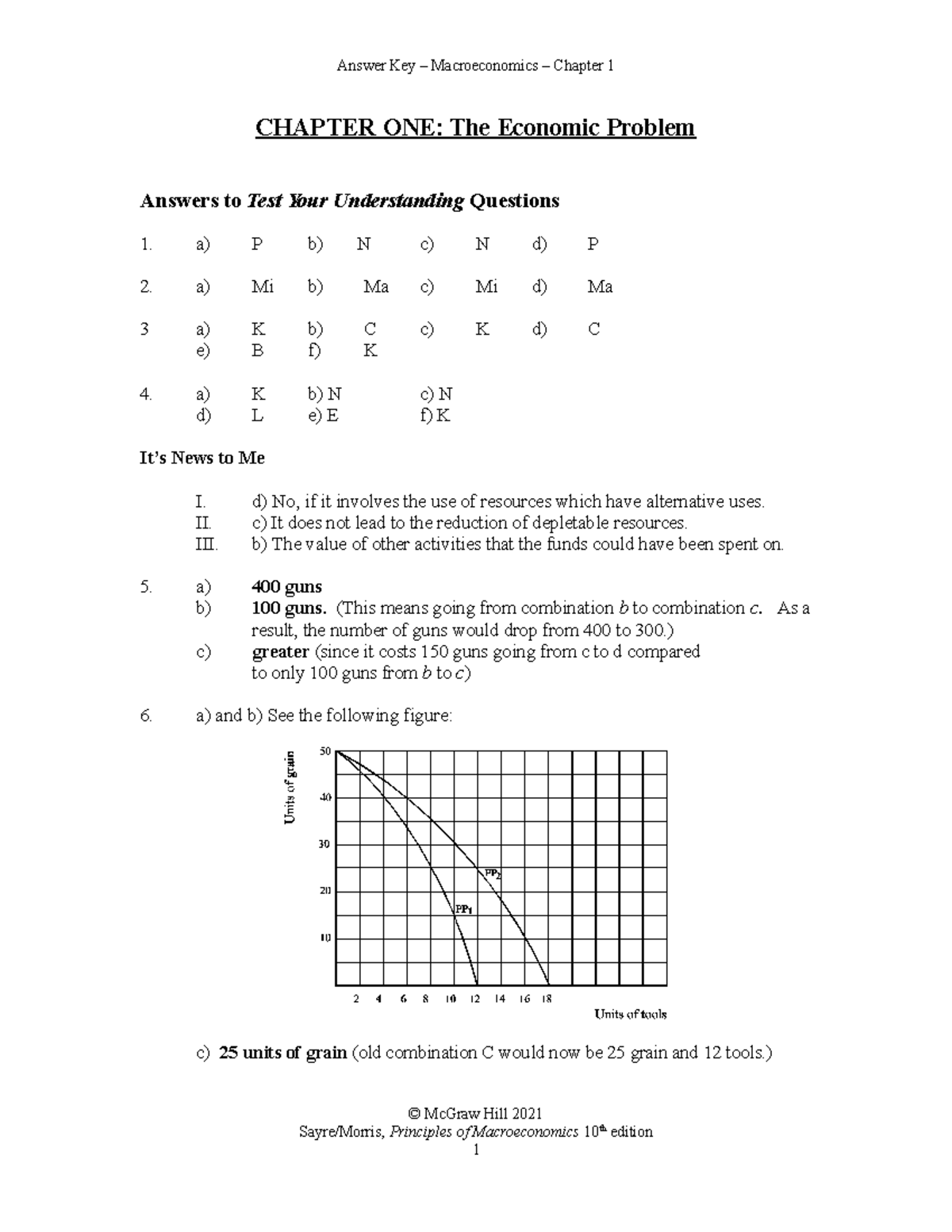 Chapter 1: Solutions Macroeconomics college answers - CHAPTER ONE: The ...