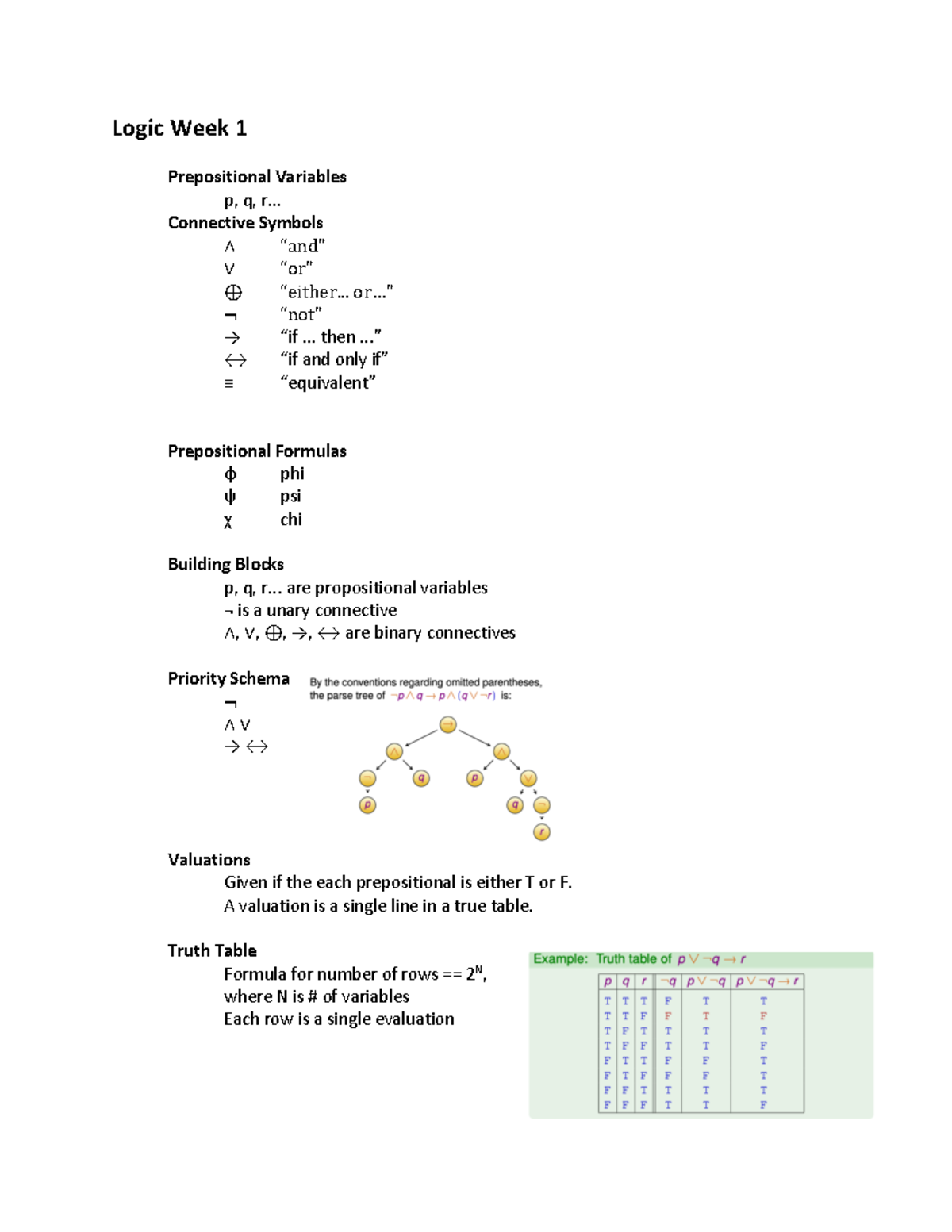 Logic Week 1 Notes - Logic Week 1 Prepositional Variables p, q, r ...