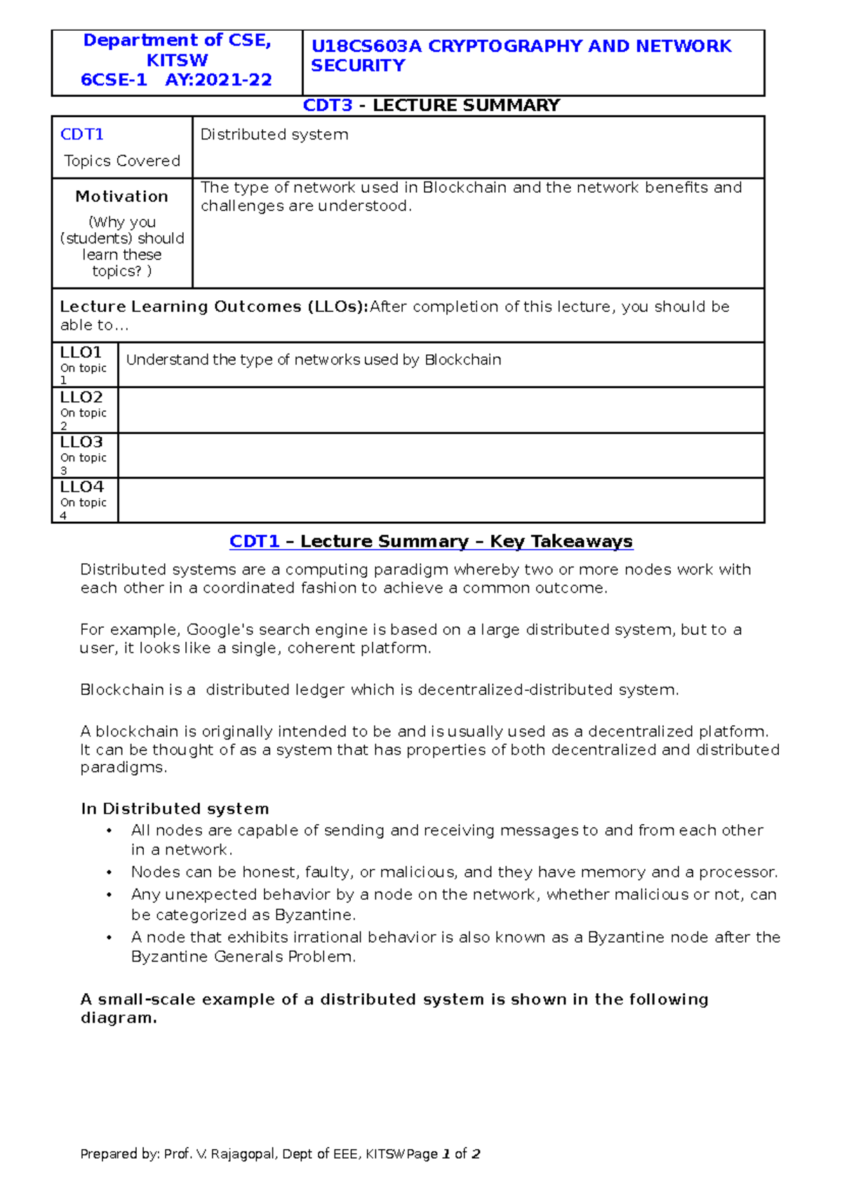 CDT1-Distributedsystem - Department of CSE, KITSW 6CSE-1 AY:2021- U18CS603A CRYPTOGRAPHY AND ...