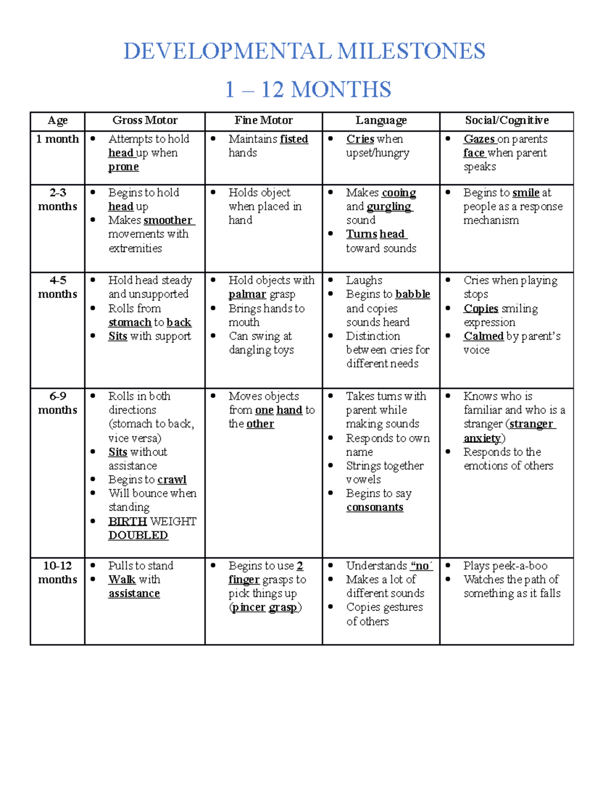 Developmental Milestones Answer Key - DEVELOPMENTAL MILESTONES 1 – 12 ...