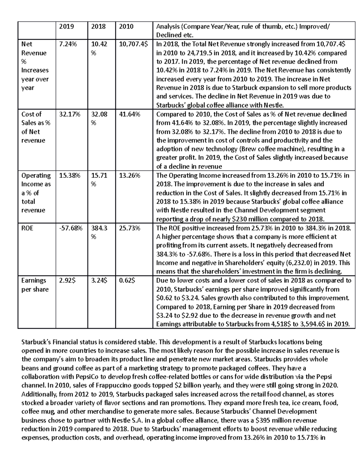 A4 draft - essay - 2019 2018 2010 Analysis (Compare Year/Year, rule of ...