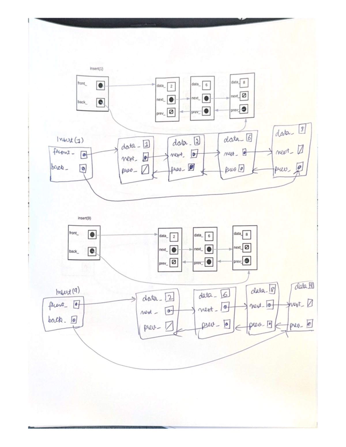 A1 part1 diagrams - Lab practice - insert(1) front data data 8 data 2 6 ...