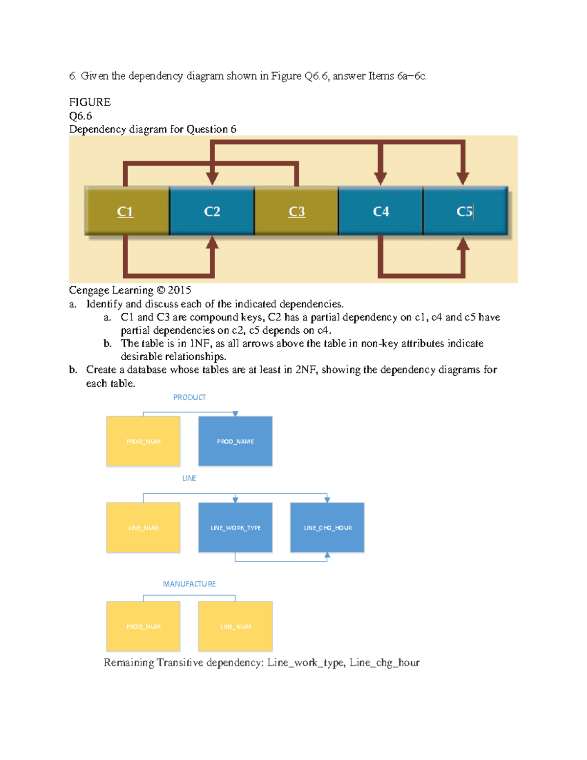 Assignment 7 6 Given The Dependency Diagram Shown In Figure Q6