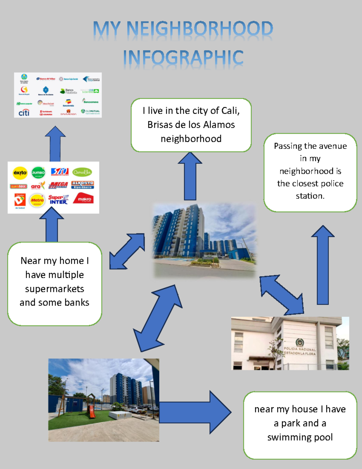My neighborhood infographic - ingles dot works - MY NEIGHBORHOOD ...