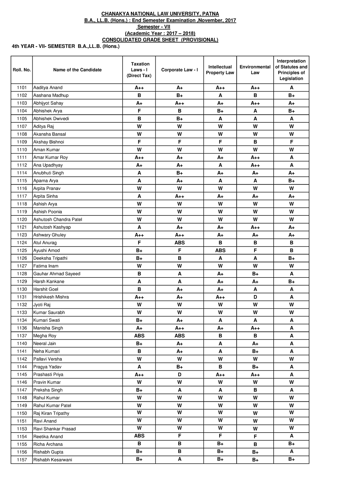 Seventh-Semester-3 - Result - 4th YEAR - VII- SEMESTER B.,LL. (Hons ...